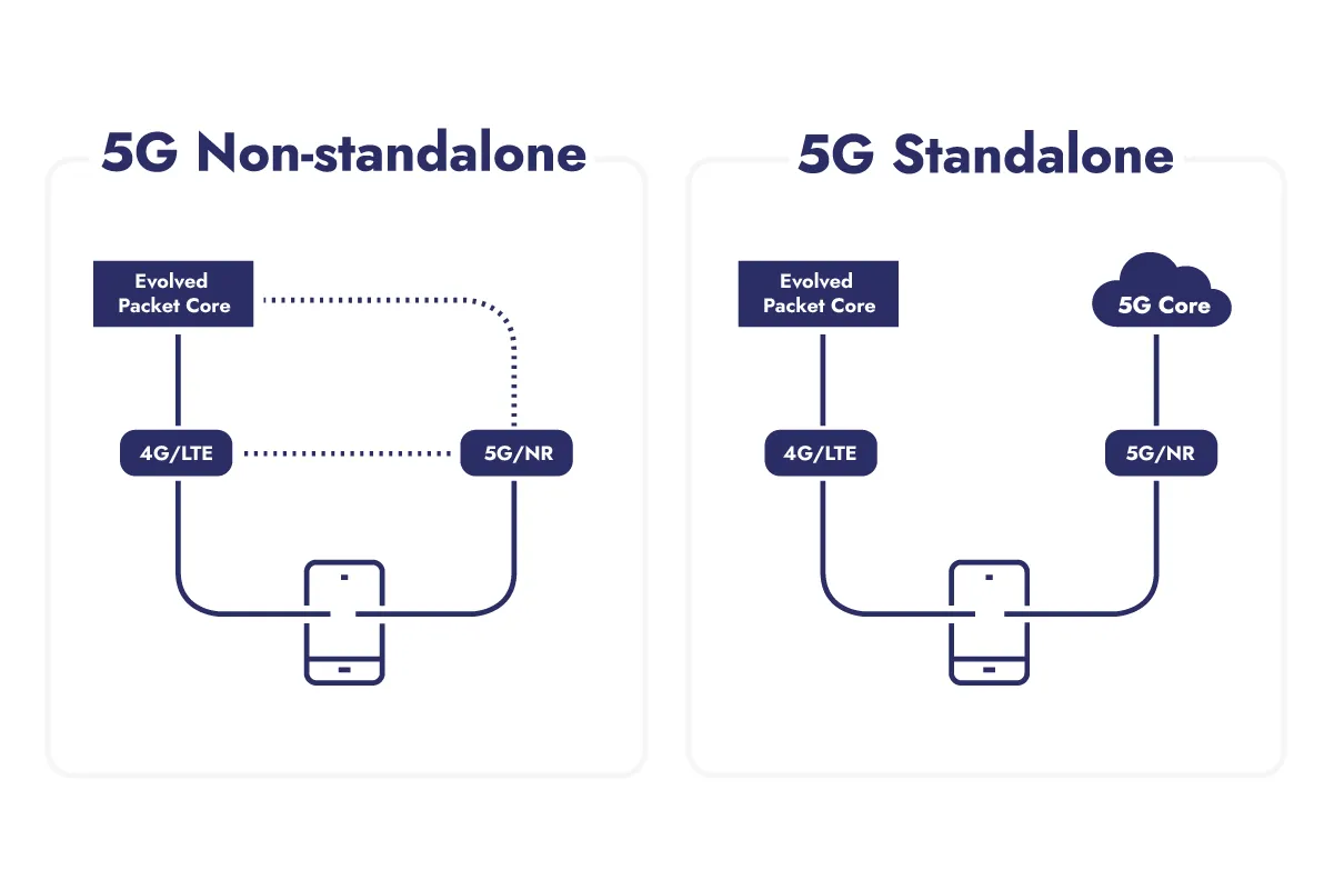Trabalho Redes 5G - Arquitetura 5G