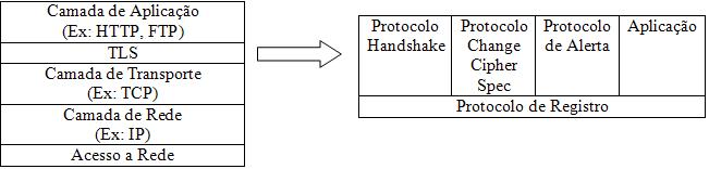 Funcionamento do TLS