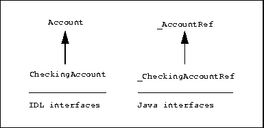 OrbixWeb Reference Guide